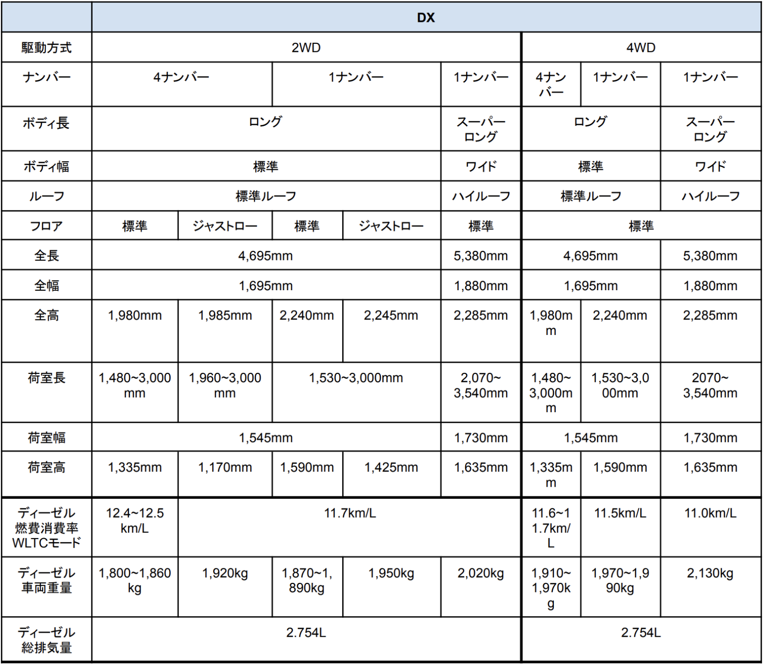 ハイエースのグレードの違いは？種類別に特徴や選び方をご紹介！ – モビリコマガジン